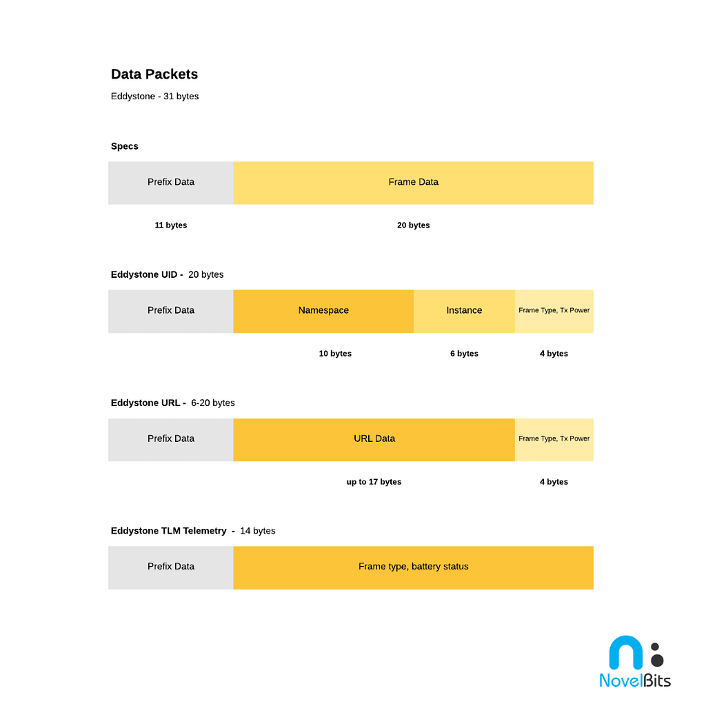 What is a Beacon? Guide to Beacon Technology