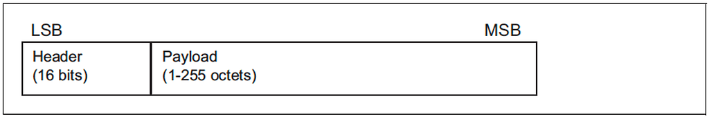 How many bytes can you include in a BLE advertising packet? | Novel Bits