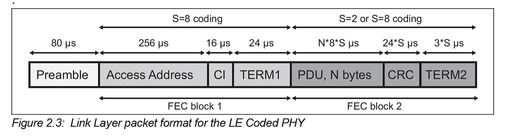 Bluetooth Long Range Mode: How to Achieve Ranges Over 1Km