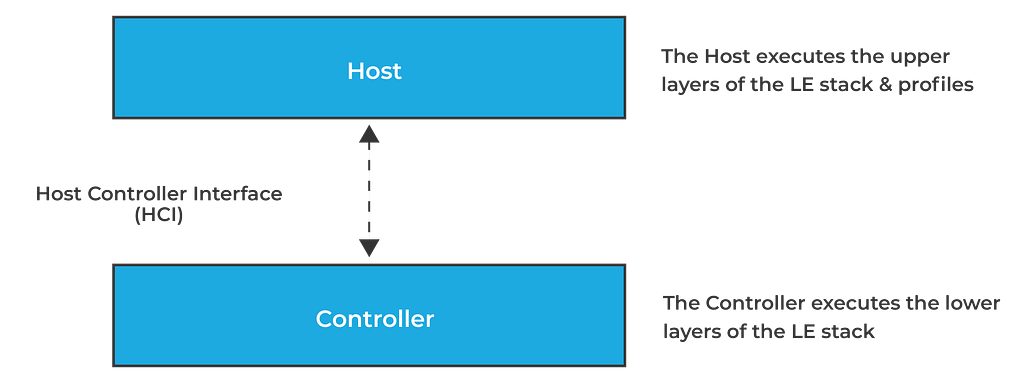 Practical Guide to Debugging Bluetooth Low Energy on iOS | Novel Bits