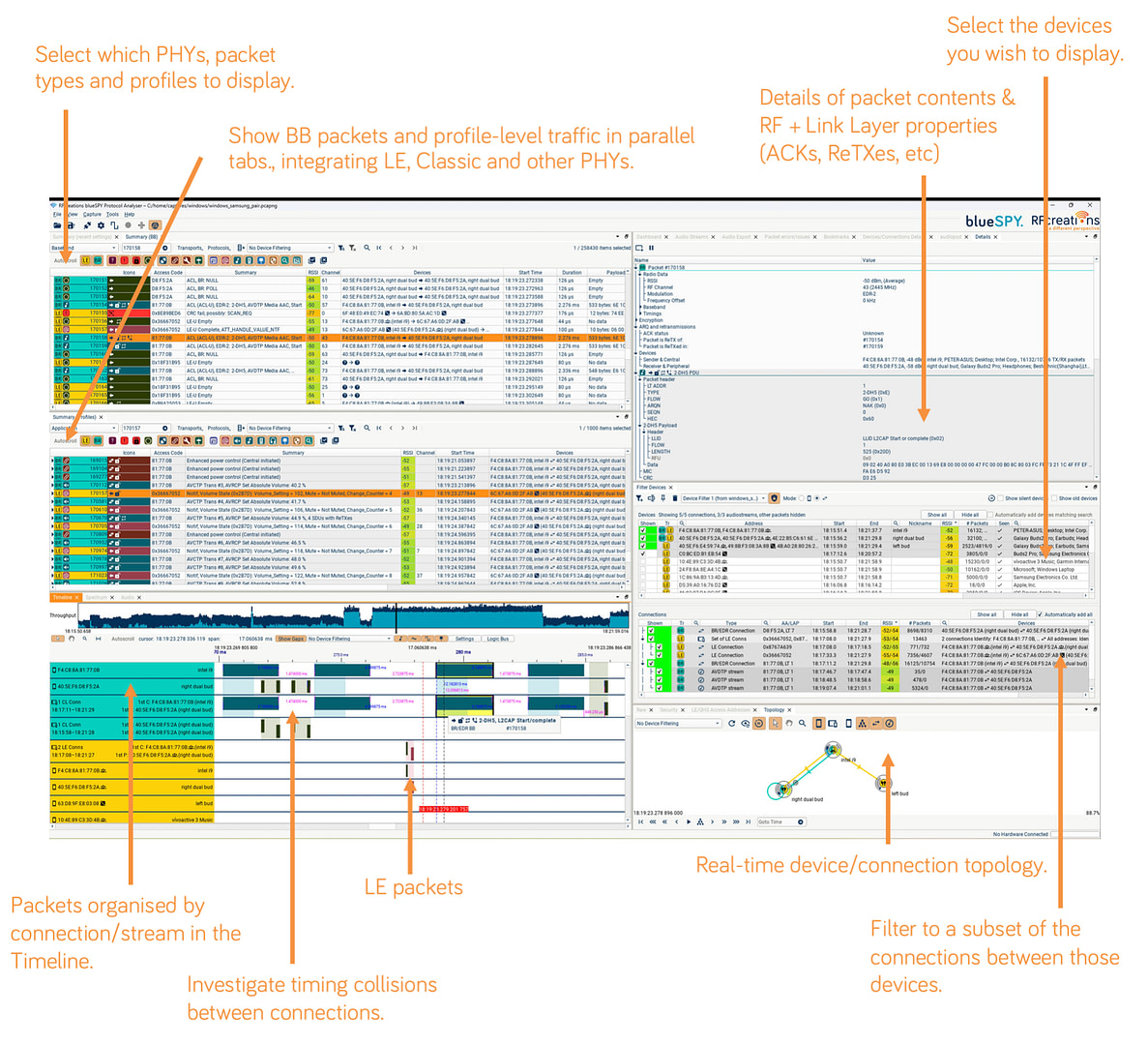 BLE Sniffer Basics + Comparison Guide (Updated 2024) | Novel Bits