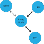 Bluetooth Mesh: The Ultimate Guide