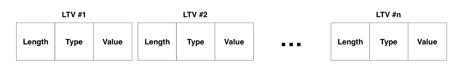 How many bytes can you include in a BLE advertising packet? | Novel Bits
