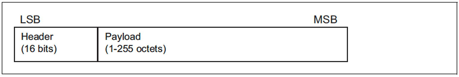 How many bytes can you include in a BLE advertising packet? | Novel Bits