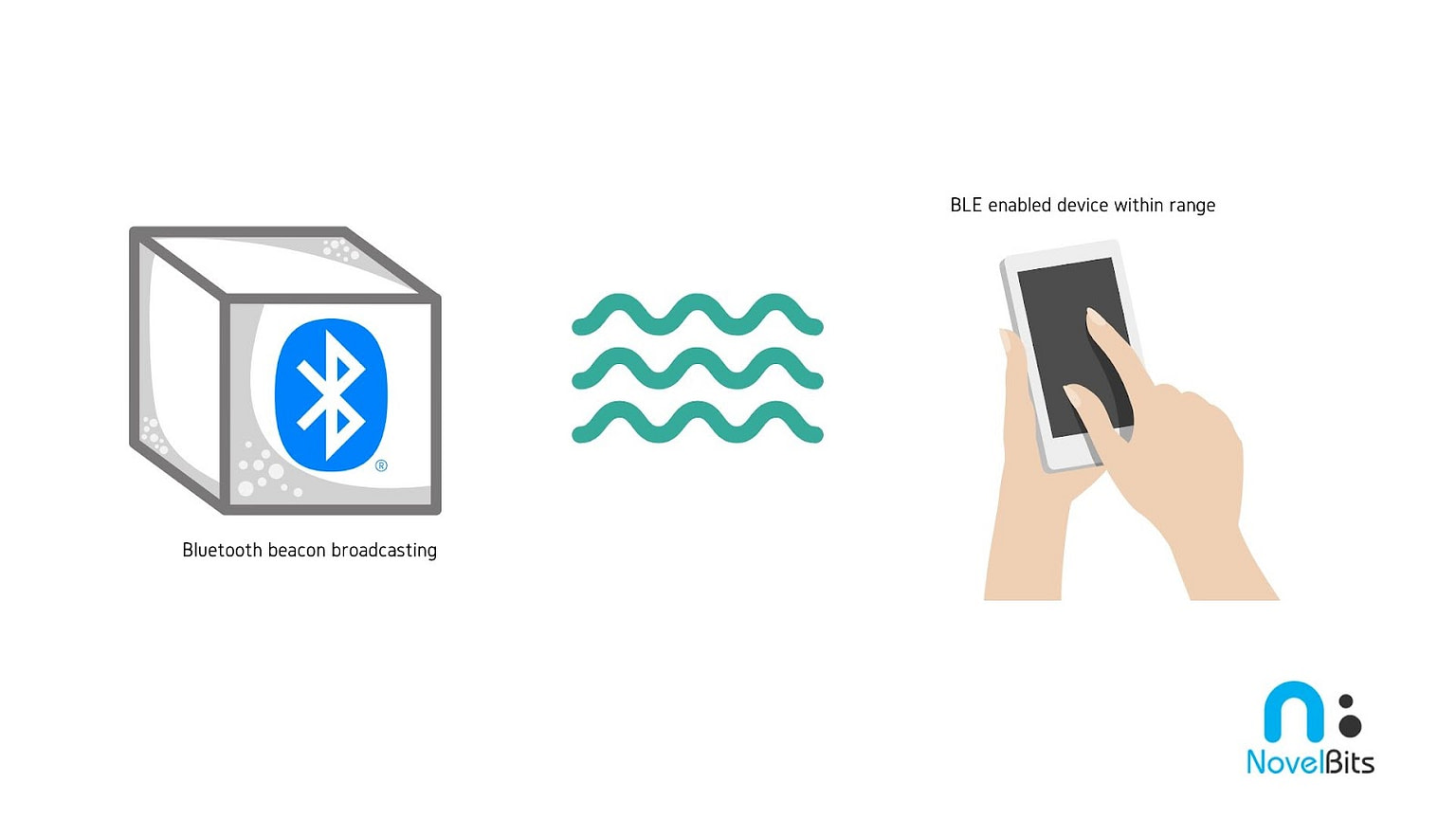 What is a Beacon? Guide to Beacon Technology