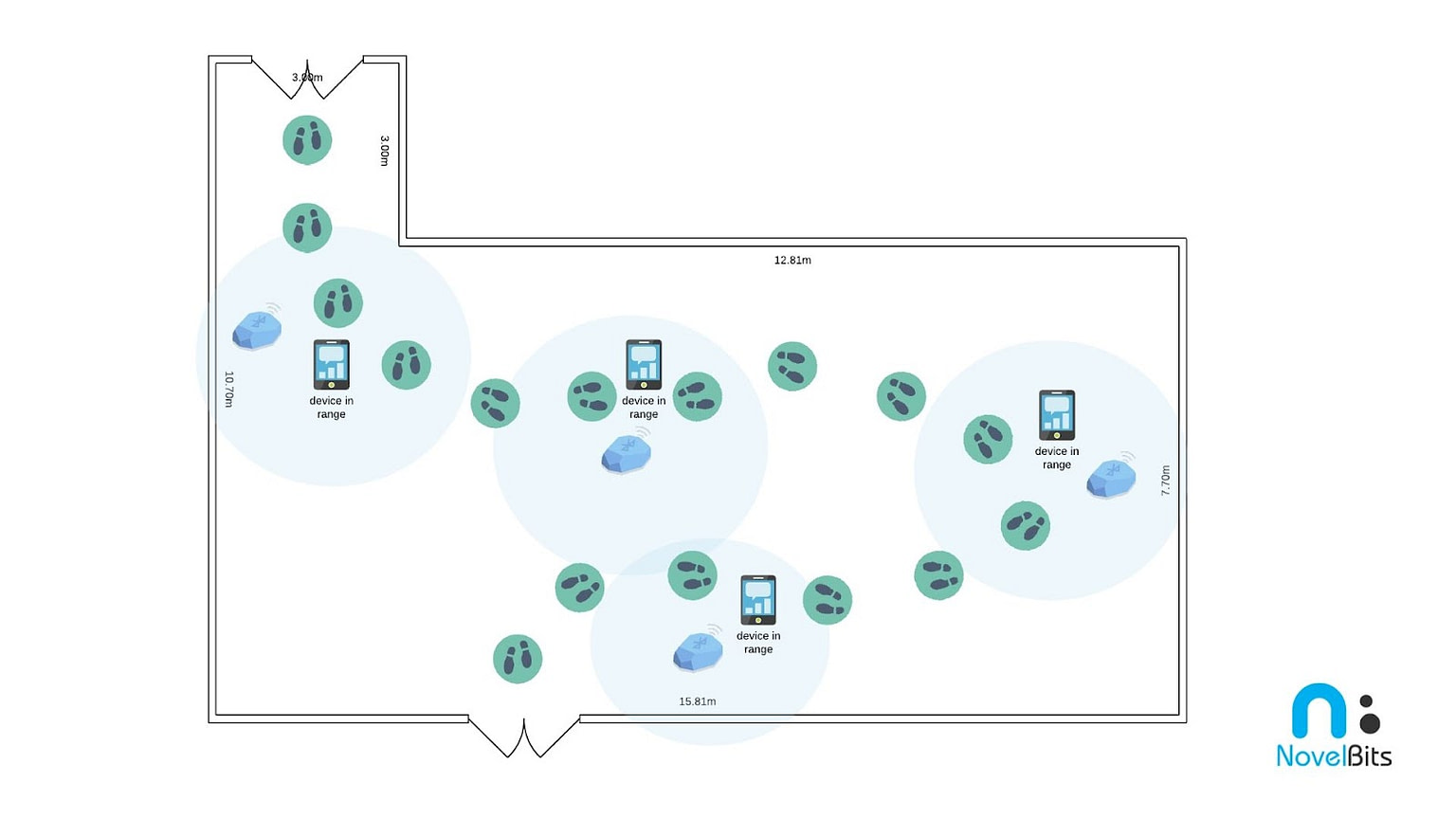 What is a Beacon? Guide to Beacon Technology
