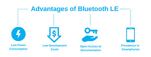 Bluetooth Low Energy (BLE): A Complete Guide