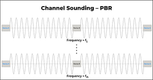 Channel Sounding: Secure Fine Ranging using Bluetooth LE | Novel Bits