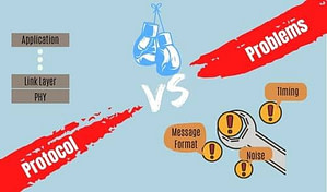 Communications Protocols And Why We Need Them | Novel Bits