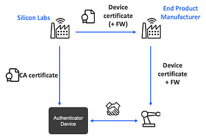 Taking Bluetooth LE Security to the Next Level with Certificate-Based Authentication and Pairing ...
