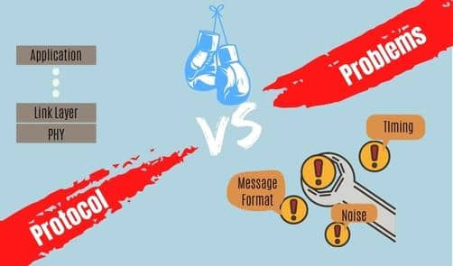 Communications Protocols And Why We Need Them | Novel Bits