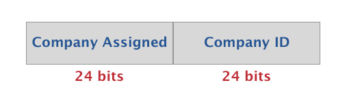 Bluetooth Addresses & Privacy in Bluetooth Low Energy | Novel Bits