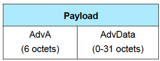 How many bytes can you include in a BLE advertising packet? | Novel Bits