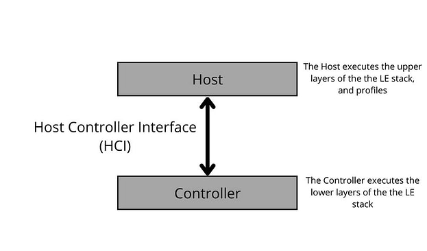 The Bluetooth Low Energy Protocol Stack: Understanding the layers ...