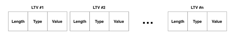 How many bytes can you include in a BLE advertising packet? | Novel Bits