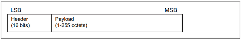 How many bytes can you include in a BLE advertising packet? | Novel Bits