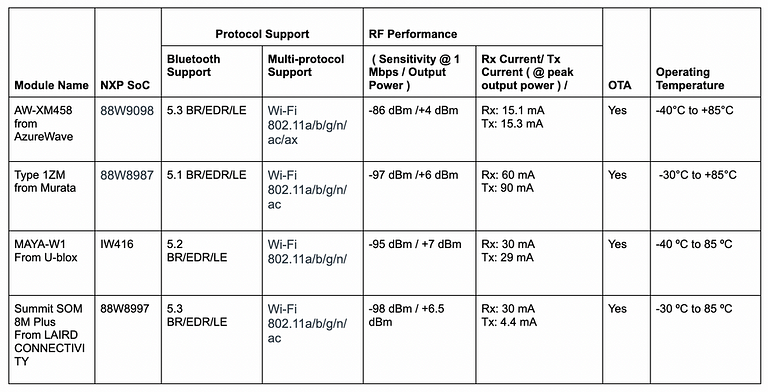 How to Choose a BLE Module for Your Project | Novel Bits
