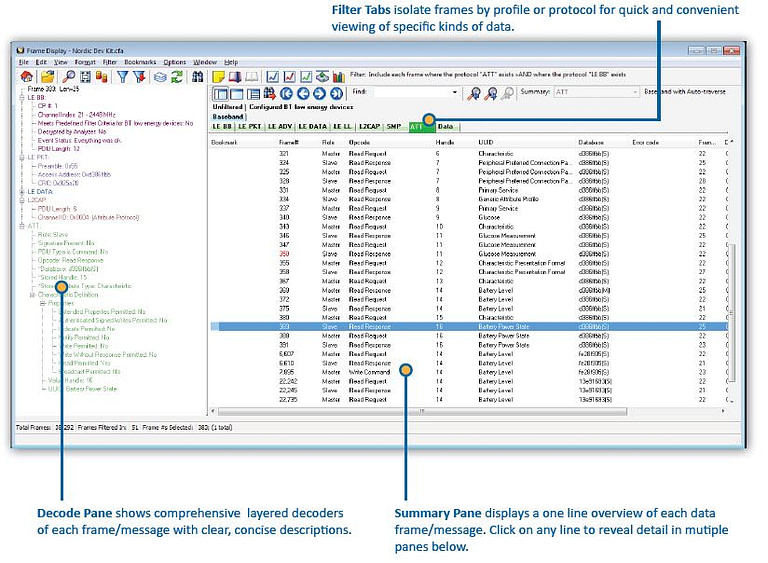 BLE Sniffer Basics + Comparison Guide (Updated 2025) | Novel Bits