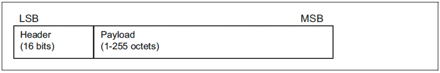 How many bytes can you include in a BLE advertising packet? | Novel Bits