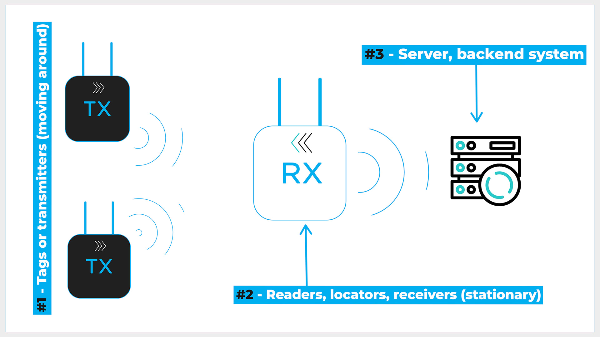Bluetooth RTLS: RSSI vs. Direction Finding | Novel Bits