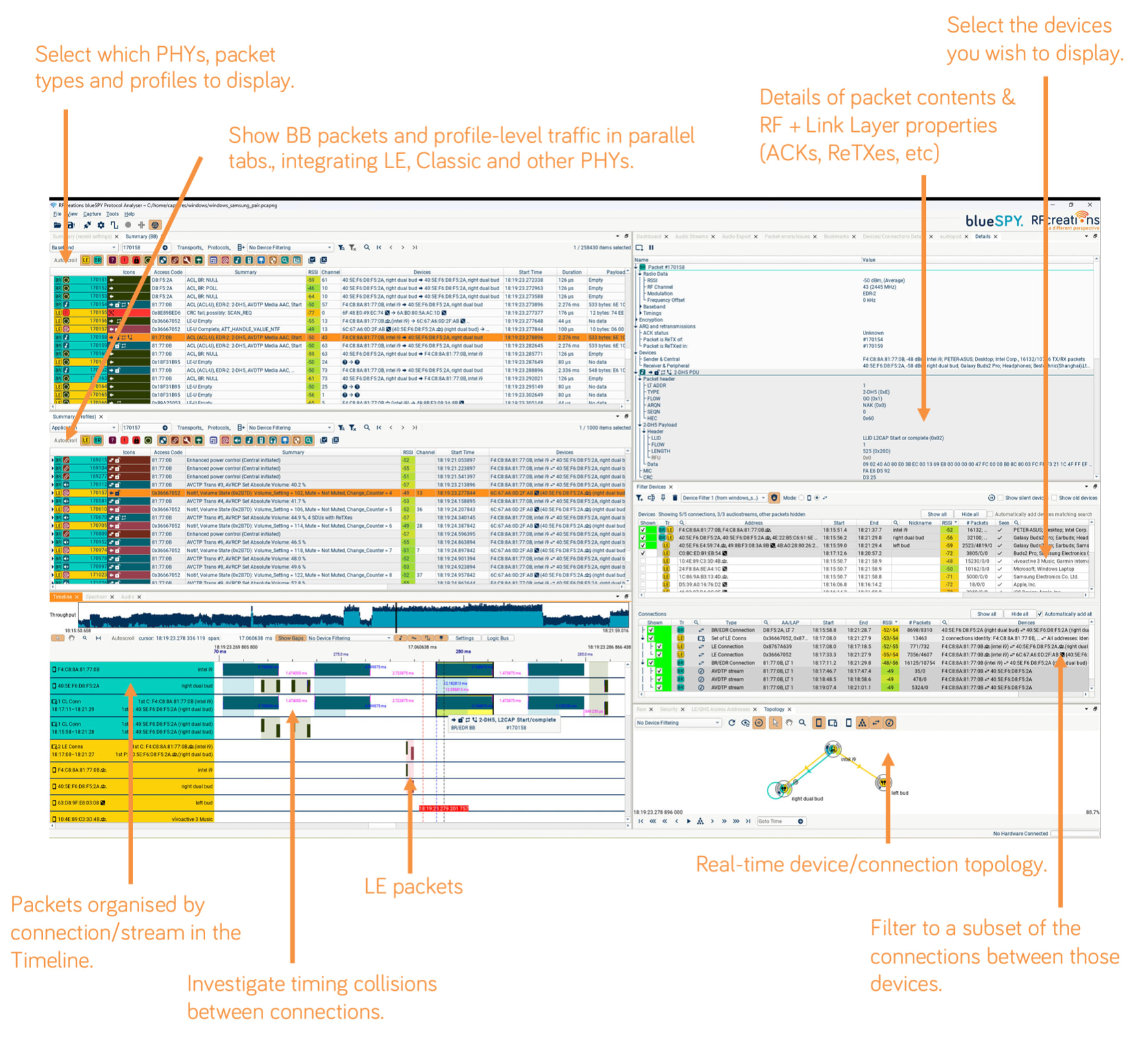 BLE Sniffer Basics + Comparison Guide (Updated 2024) | Novel Bits