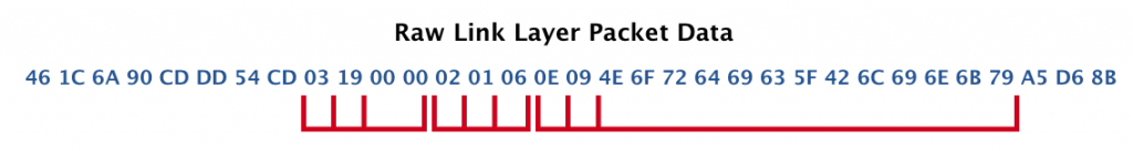 A Deep Dive into BLE Packets and Events | Novel Bits