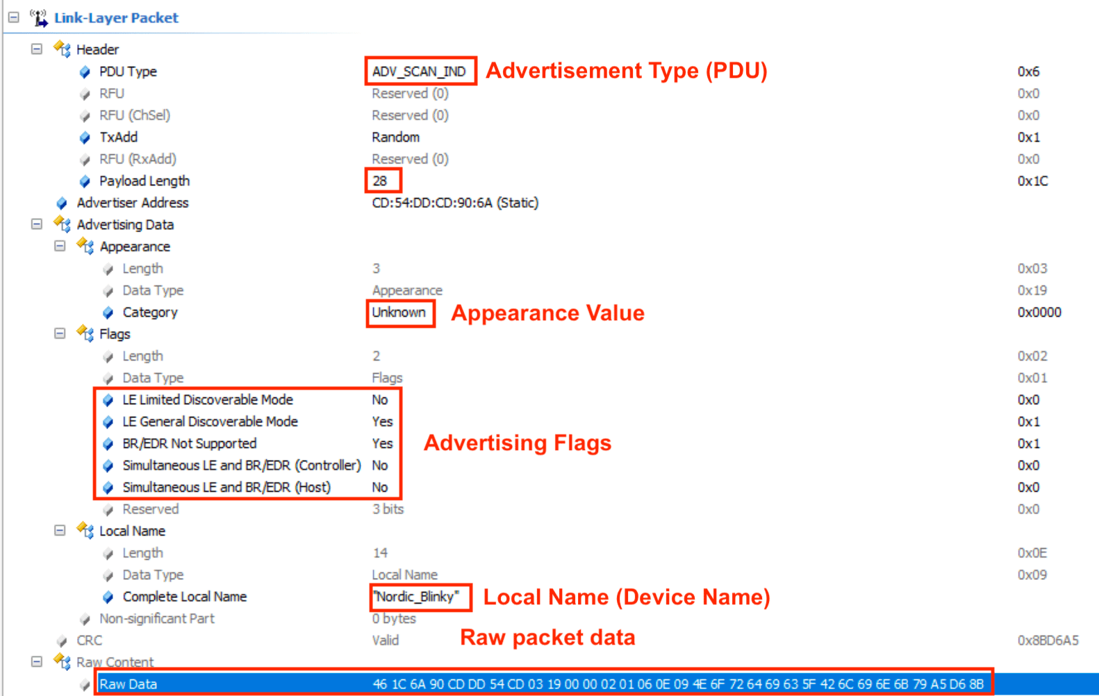 A Deep Dive into BLE Packets and Events | Novel Bits