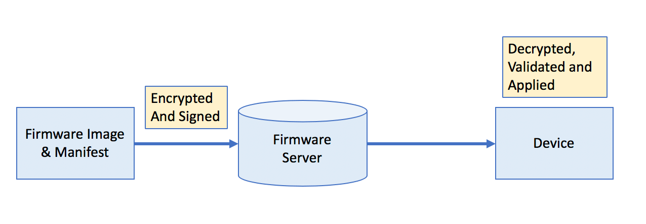 Implementing Over-the-Air Device Firmware Update (OTA DFU) - Part 1 ...