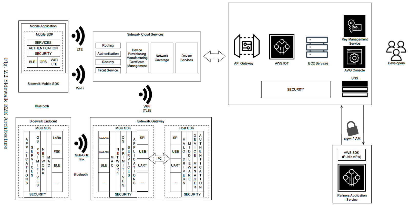 What Is Amazon Sidewalk And How Does It Work Novel Bits
