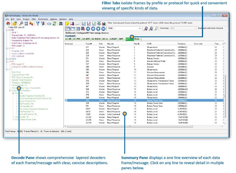 BLE Sniffer Basics + Comparison Guide | Novel Bits